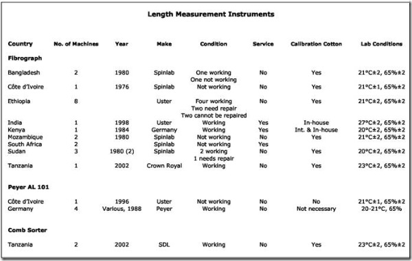 Fiber Testing Equipment